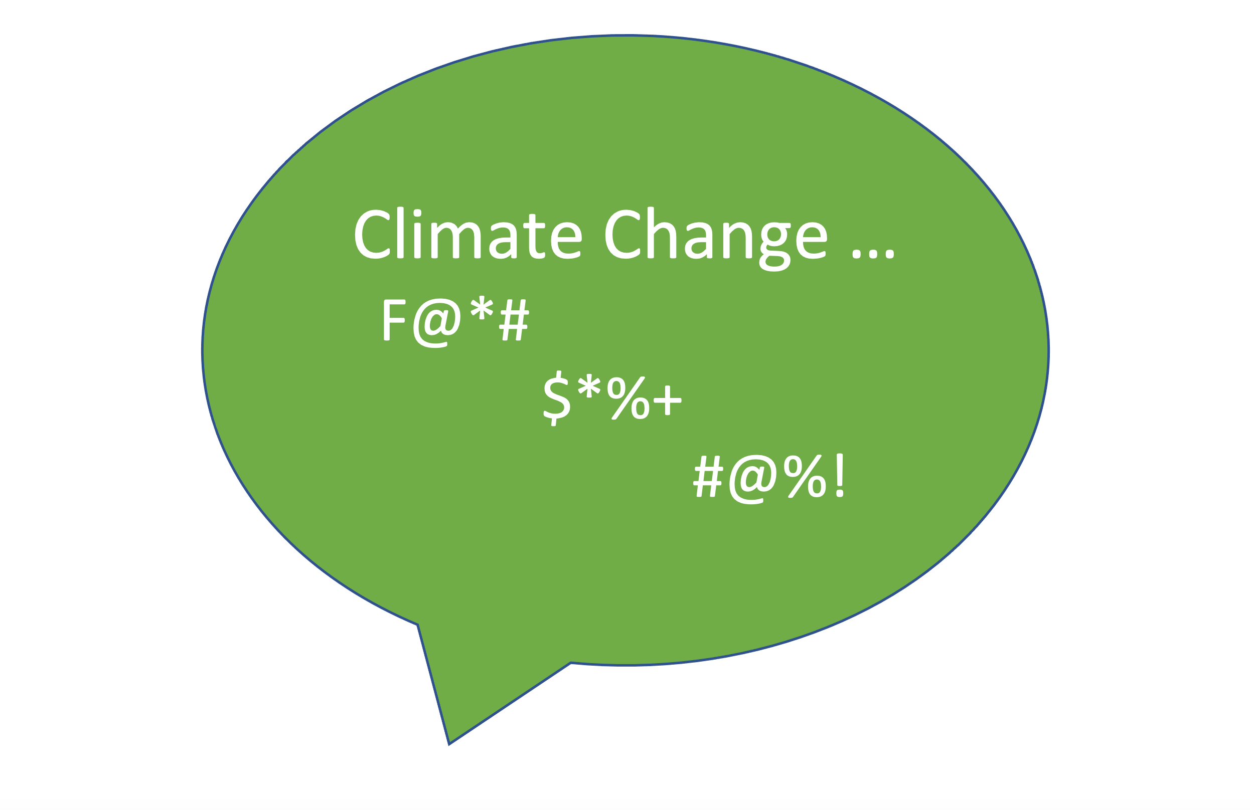 Climate Words The Weather Gamut Climate Words The Weather Gamut